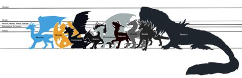 Pl Size Chart By Ruscsi On Deviantart