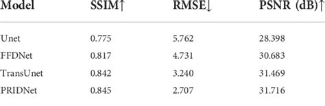 Table 1 From Pixel Level Multimodal Fusion Deep Networks For Predicting