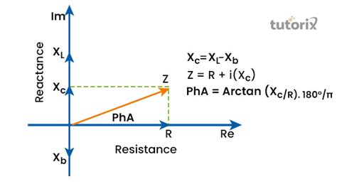 Phase Angle