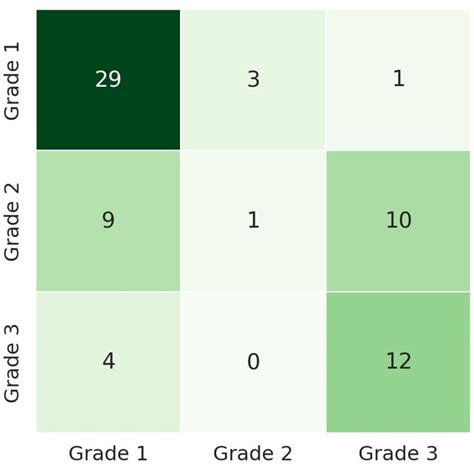 Confusion Matrices For Pairwise Cross Lingual Setup For All Three Download Scientific Diagram