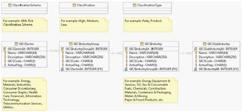 data model patterns