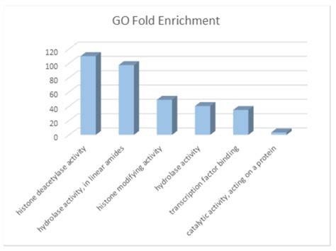 Cimb Free Full Text Colorectal Cancer Detection Via Metabolites And Machine Learning