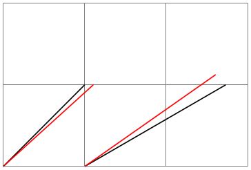 Specifying Coordinates PGF TikZ Manual