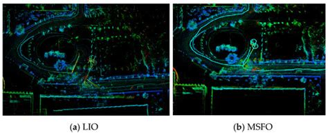 Remote Sensing Free Full Text A GNSS LiDAR IMU Pose Estimation System Based On Collaborative