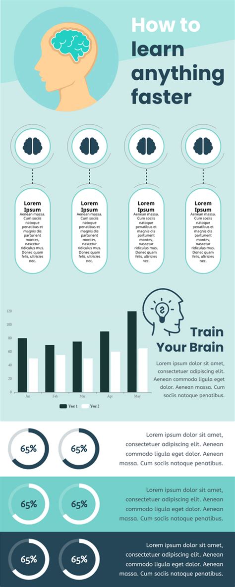 how to learn anything faster infographic infographic template