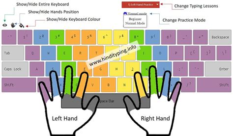 Keyboard Tutorial Hand Position