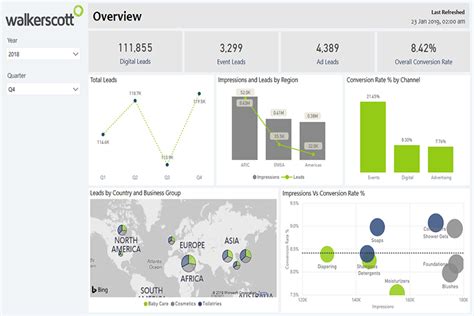 Partner Showcase Microsoft Power Bi Marketing Analytics Conversion