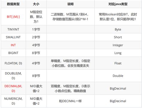 Sql数据库基础操作与安全性：创建、字符集选择与表设计 Csdn博客