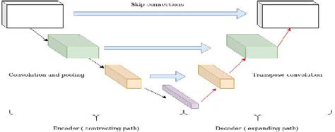 Figure From USING GENERATIVE ADVERSARIAL NETWORKS FOR EXTRACTION OF INSAR SIGNALS FROM LARGE