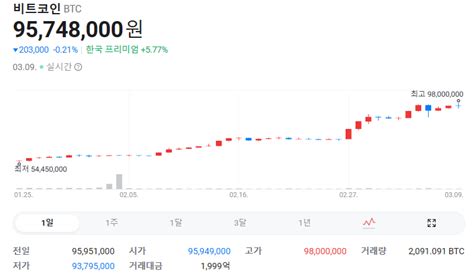 델리시움 코인 Ai 관련 코인의 상승 이유와 시세 전망 바이비트