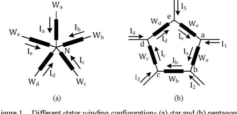 Figure 1 From Effect Of Stator Winding Connection On Performance Of