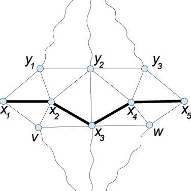 Illustration To The Proof Of Theorem Thus A Vertex C I O S T Download Scientific