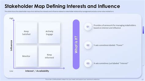 Influence Stakeholder Decisions With Stakeholder Management Powerpoint