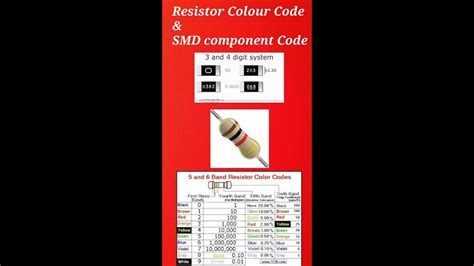 Smd Resistor Color Code Pipepassa