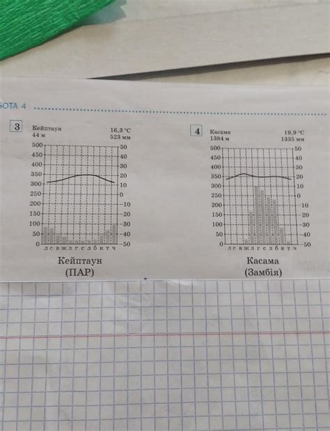 ТЕРМІНОВО визначте тип клімату за кліматодіаграмами Школьные Знания Com