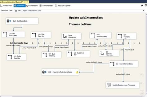 Using A Lookup Component In Ssis For Surrogate Keys In A Fact Table Business Intelligence