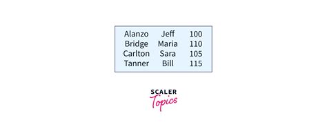 B Tree Index Scaler Topics