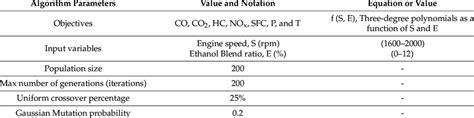 E Moga Parameters And Setup Values For Engine Performance Optimization