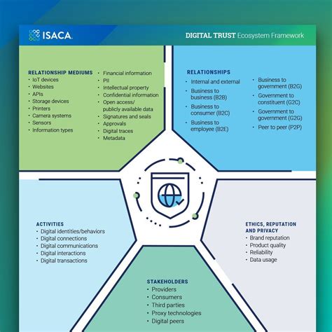 Isacas New Dtef Framework For Digital Trust Seun A Posted On The Topic Linkedin Isacas New Dtef Framework For Digital Trust Seun A Posted On The Topic Linkedin