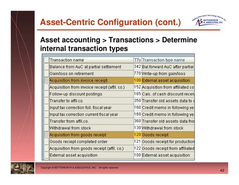 Presenting Sap Fixed Assets Capitalization Best Practices