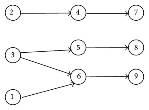 project precedence constraints graph of the instance download