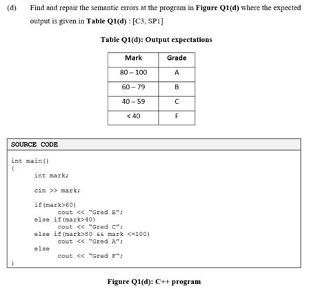 Solved D Find And Repair The Semantic Errors At The Chegg