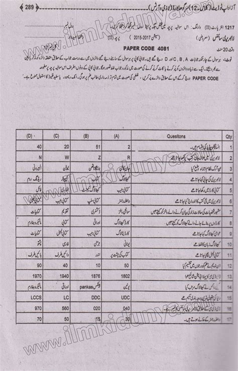 Past Paper 12th Class Library Science Paper 1 Sargodha Board Objective 2017