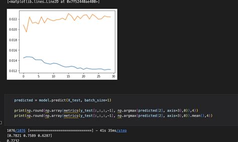 Cannot Reproduce Tensorflow Versions Result · Issue 12 · Thanos Db