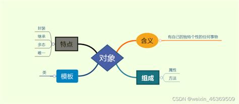 Csharp编程语言csharp语言 Csdn博客