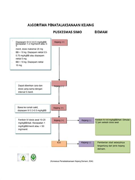 Penatalaksanaan Kejang Demam Pdf