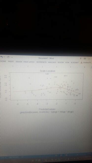How Do I Interpret Multiple Linear Regression Results Chegg