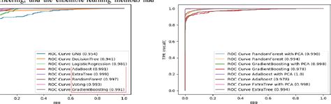 figure 1 from malware detection model using learning based discovery of