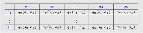 强化学习 值函数近似【deep q network dqn deep q learning】 强化学习如何近似q函数 csdn博客