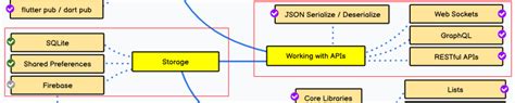 学习 Flutter 的最佳路线图 Flutter技巧 Segmentfault 思否