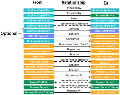Csa Exam Practice Questions 4 Flashcards Quizlet