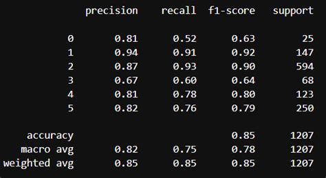 Home E Commerce Product Classification