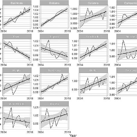 Labour Productivity Vs Tfp Download Scientific Diagram
