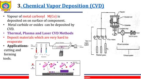 Unit 3 Surface Modification Methods 2pptx Home Improvement Home