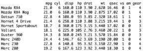 Easy Guide To The Group By Function In R Dplyr ProgrammingR