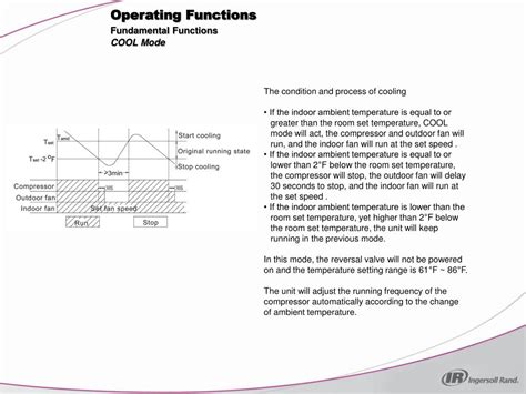 Ppt Operating Functions Powerpoint Presentation Free Download Id