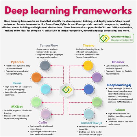 Deeplearning Ai Techinnovation Quantumedgex Llc 28 Comments