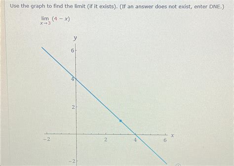 solved use the graph to find the limit if it exists if