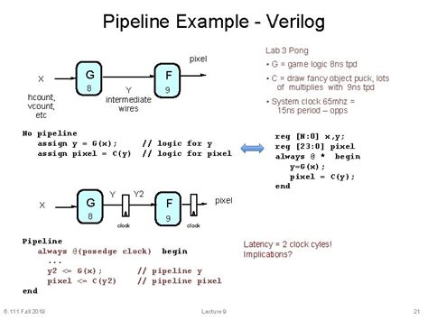 Pipelining Verilog 6 111 Fall 2019 Division Latency