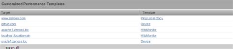 Customized Performance Templates Zenoss Service Dynamics Documentation