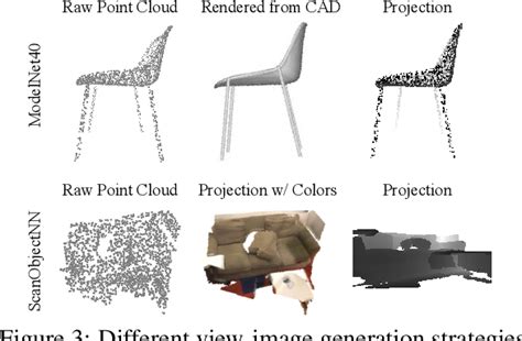 Figure 1 From Let Images Give You More Point Cloud Cross Modal Training For Shape Analysis