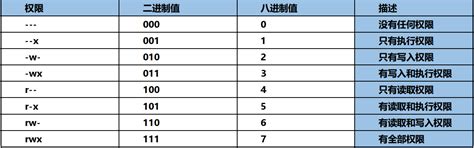 Linux之文件权限 SR丶 博客园
