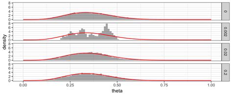 7 Markov Chain Monte Carlo Mcmc Redoing Bayesain Data Analysis
