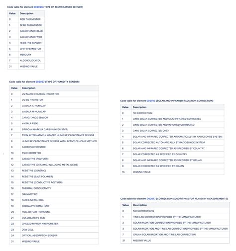Add Ability To Capture Useful Radiosonde Qc Info · Issue 1016 · Jcsda