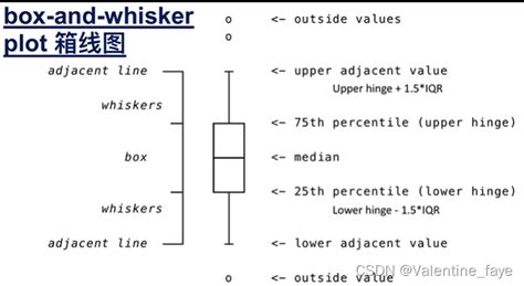 医咖会stata 笔记（自己能看懂版stata Twoway Line 显示数值标签 Csdn博客