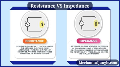 What Are Resistors Resistance With A Sinusoidal Supply What Is Impedance Resistance Vs